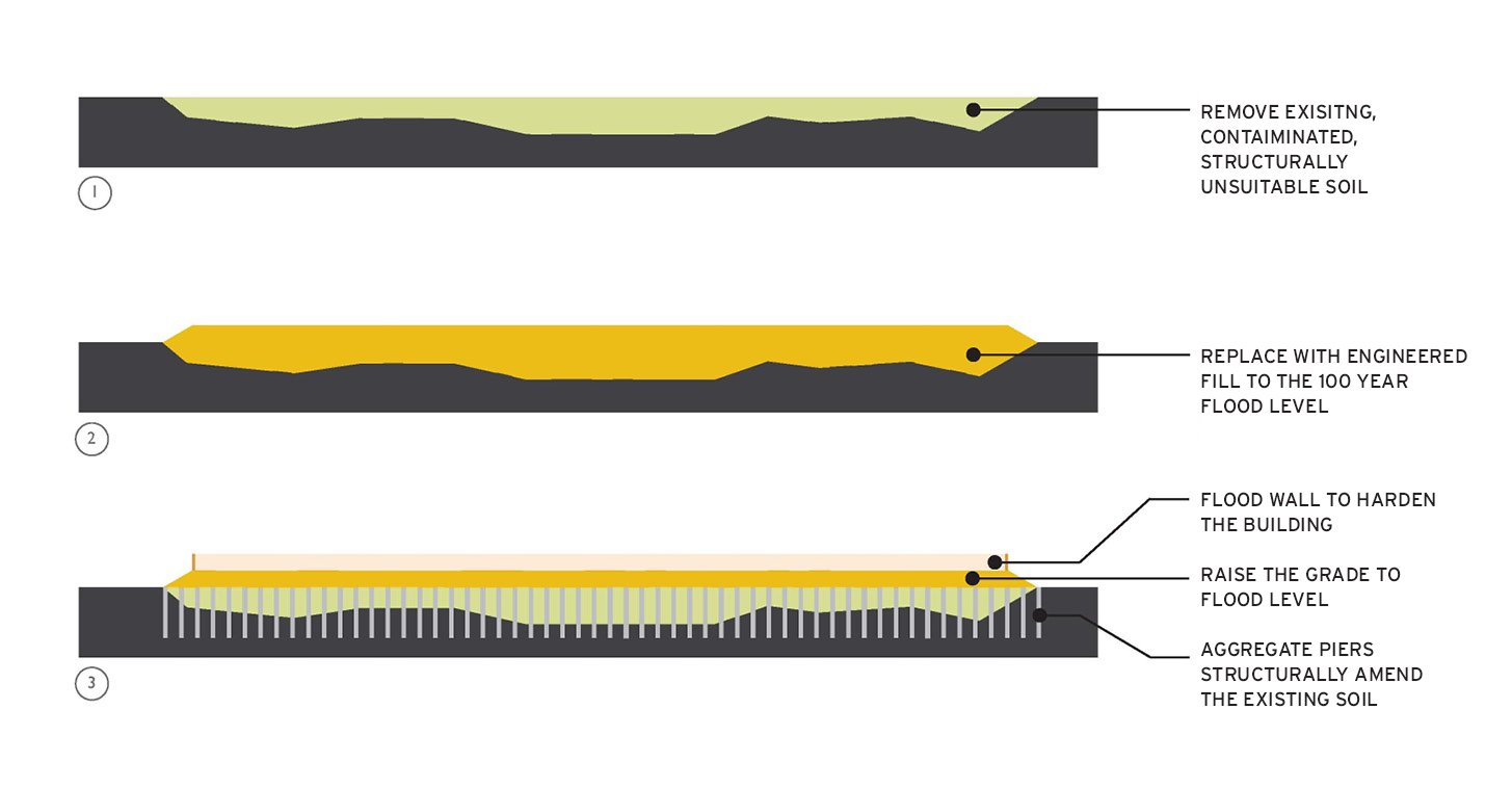 Building Site Risks and How to Overcome Them