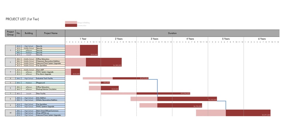 What Does a Facilities Master Plan Include?