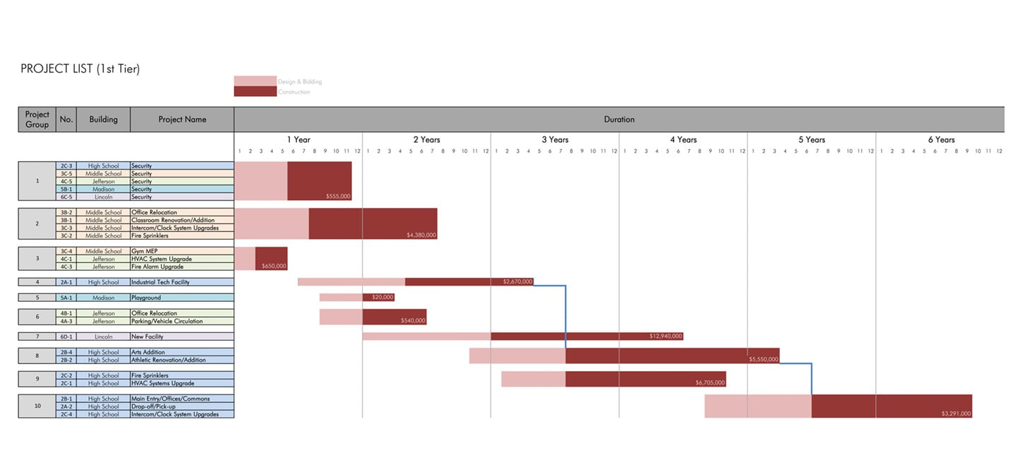 What Does a Facilities Master Plan Include?